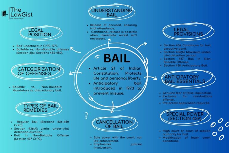 Bail Process: What Individuals Should Know - EvolutionBoulders